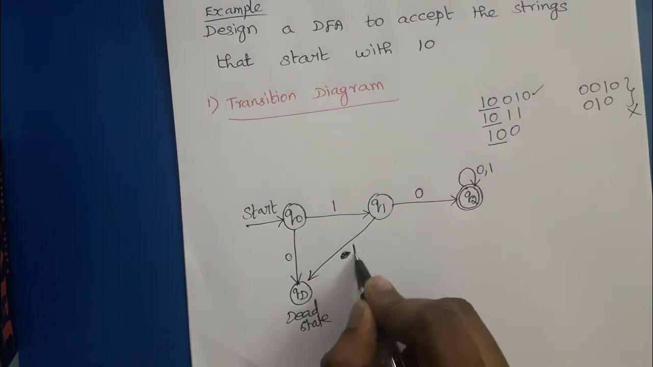 Theory of Computation： DFA with an Example 7VOSHNusQ k - YouTube