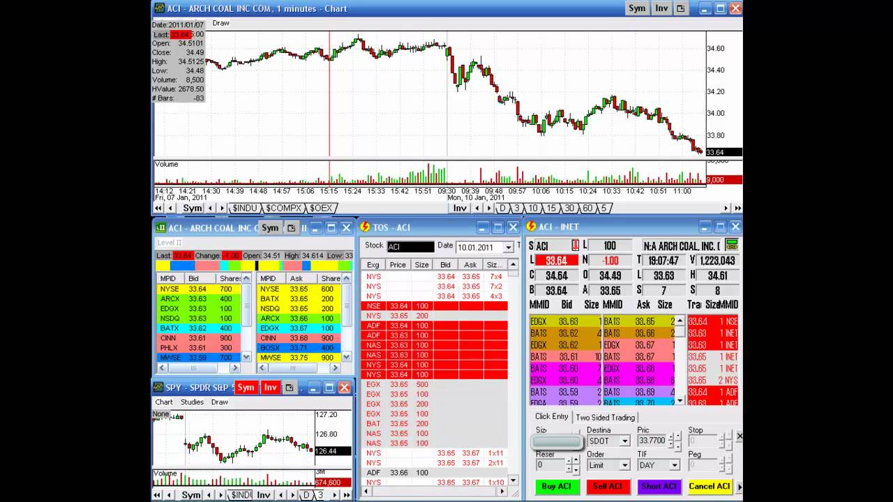 Акция ACI (trade-action.blogspot.com) - YouTube