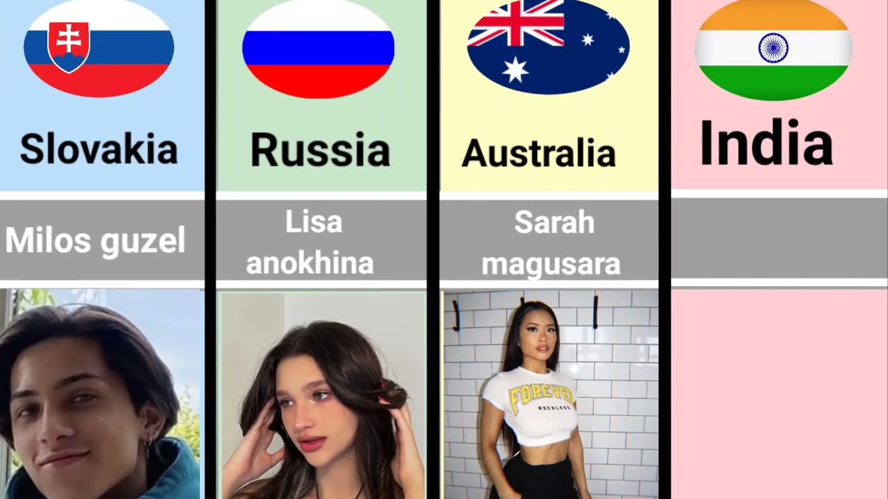 tiktok stars from different countries | famous tiktokers from different ...