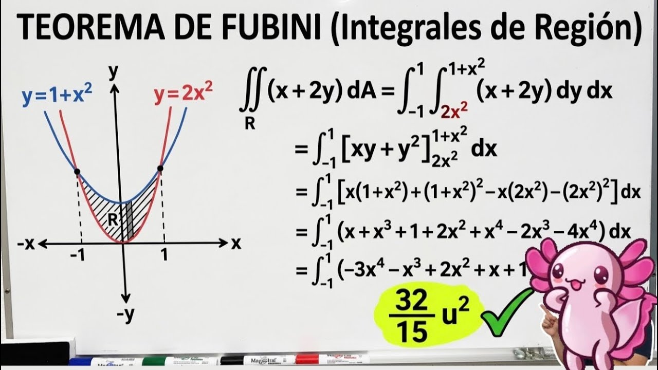 TEOREMA DE FUBINI (INTEGRALES DOBLES DE REGIÓN) - YouTube