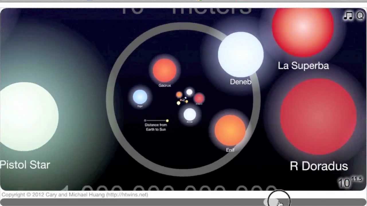 How big is the Universe? What is the smallest thing we know of? - YouTube