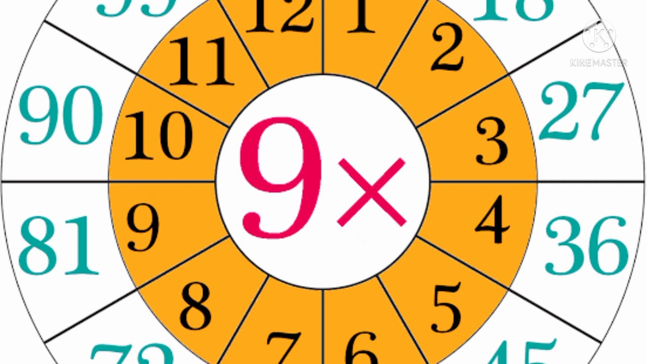 Short Trick Of Multiplication Bapan Math Short Video YouTube Short Trick Of Multiplication Bapan Math Short Video YouTube