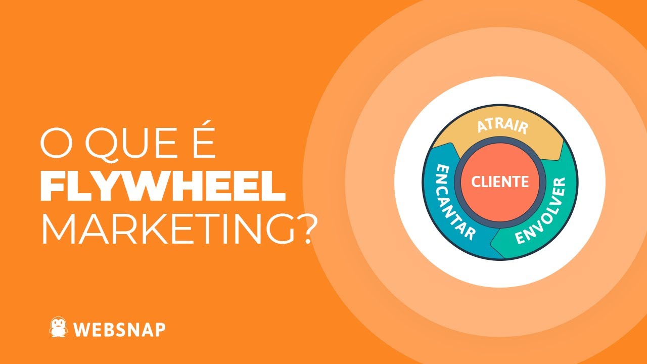 O que é Flywheel Marketing? Tudo o que você precisa saber - YouTube