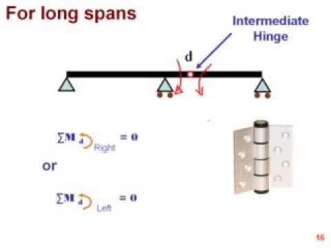 structure analysis -stability and determinancy - hinge استراكشر اولي ...