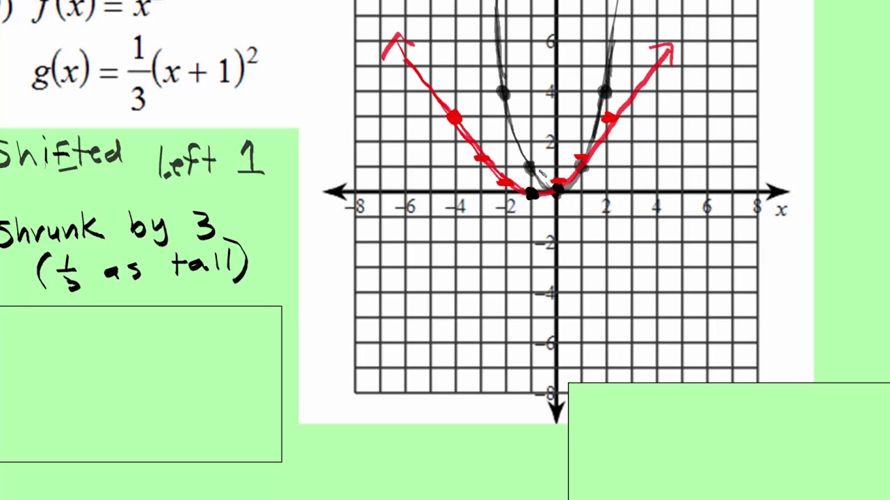 Piece-Wise and Transformation of Parent Function Review - YouTube