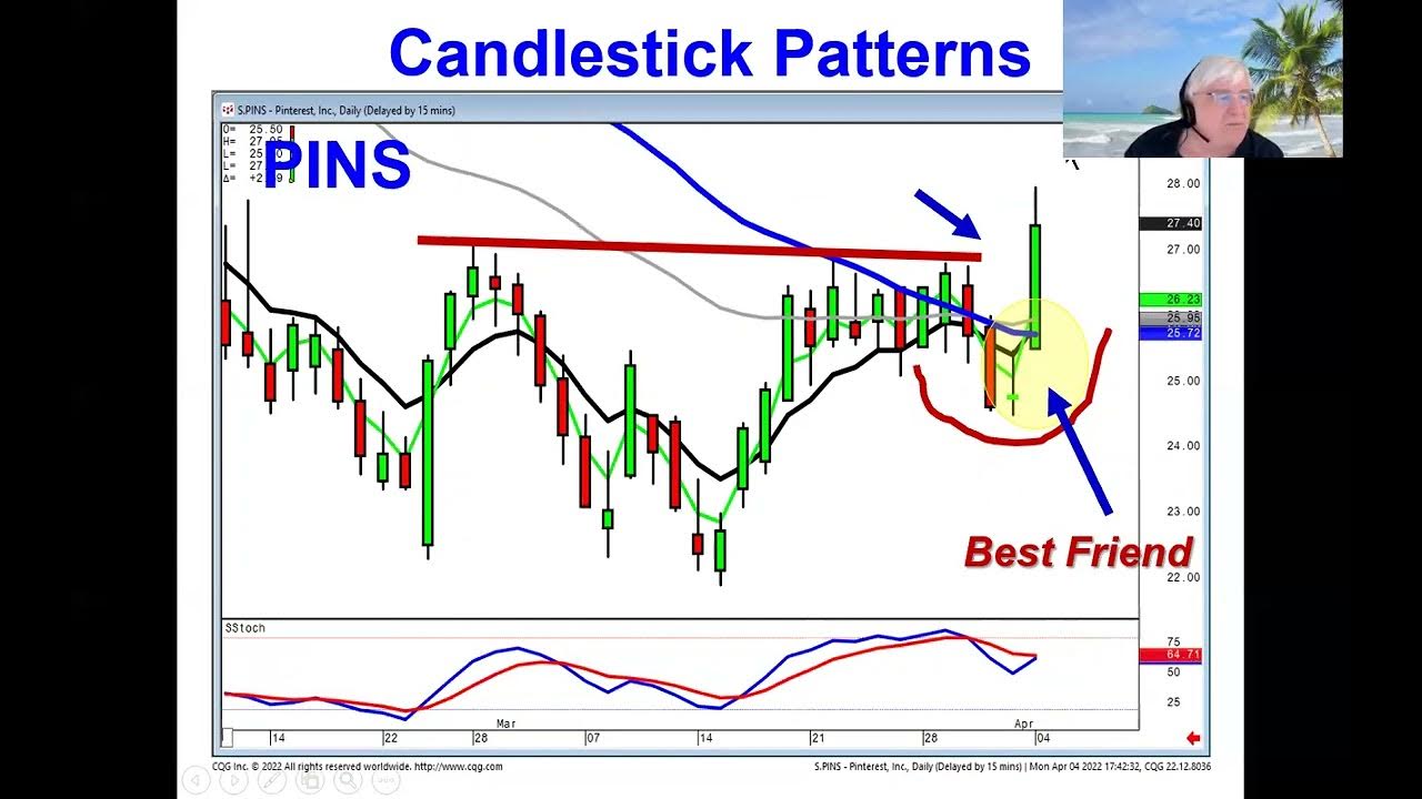 The J-hook candlestick pattern produces consistent profits April 4 ...