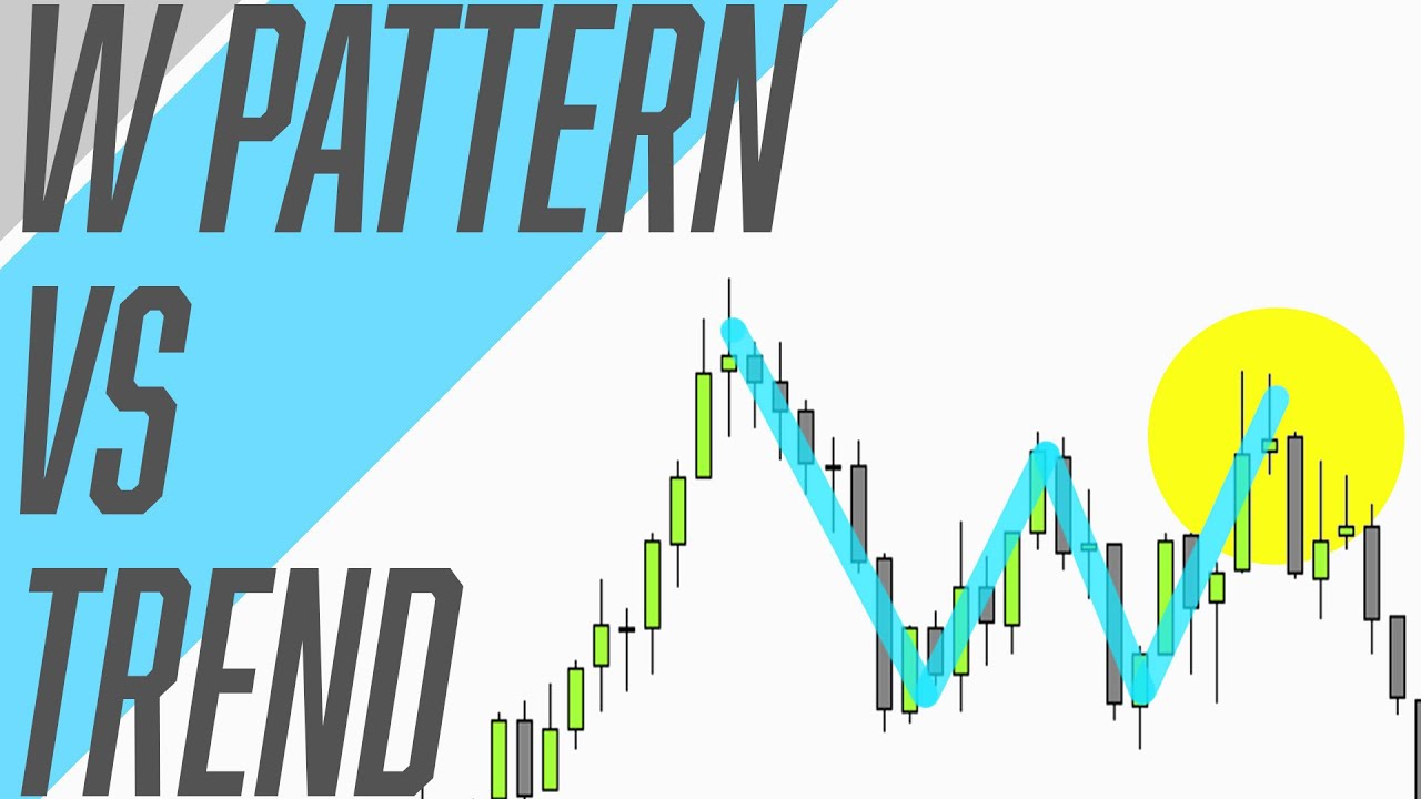 Bearish Trading Strategy [Bear Flag Pattern VS Trend] - YouTube