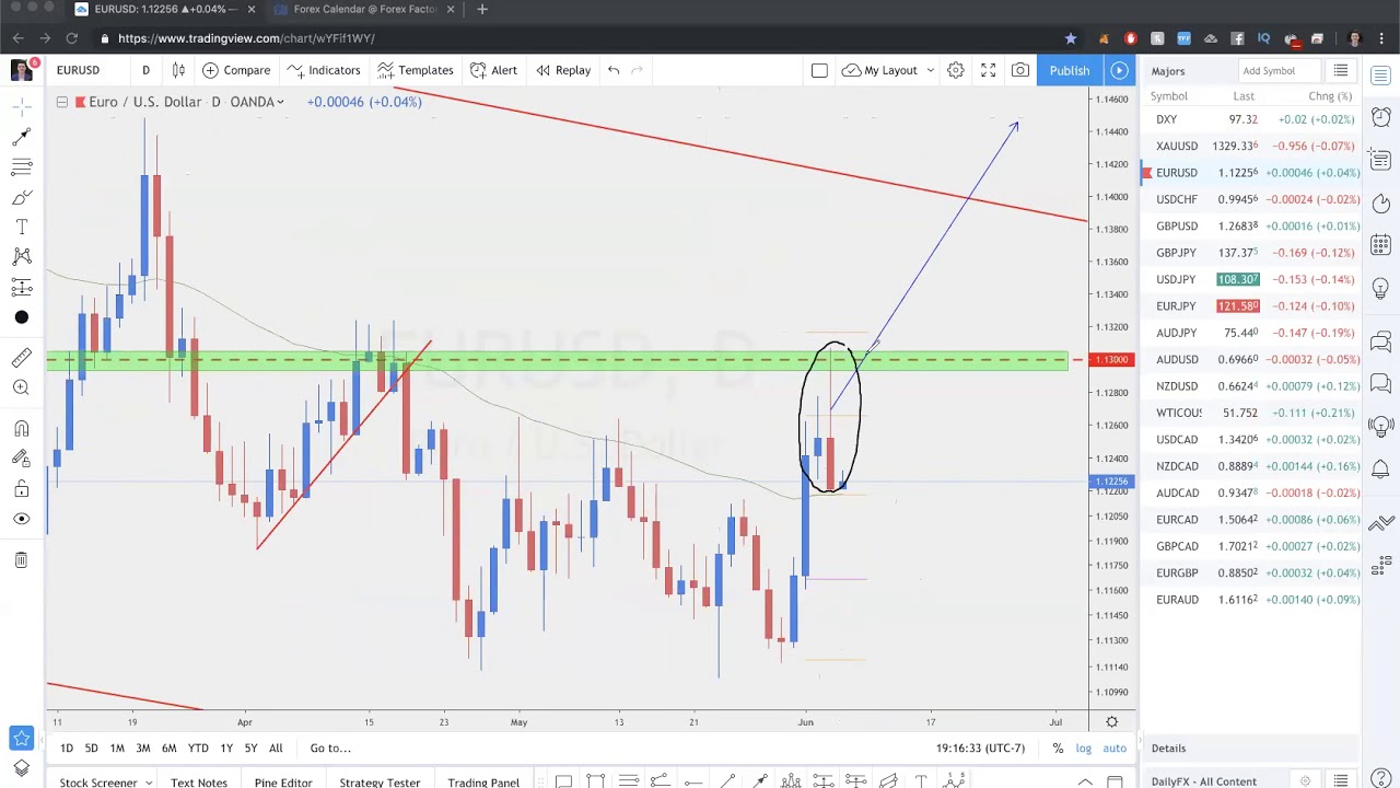 LEARN HOW TO TRADE - EPISODE 003 | Positive Traders - YouTube