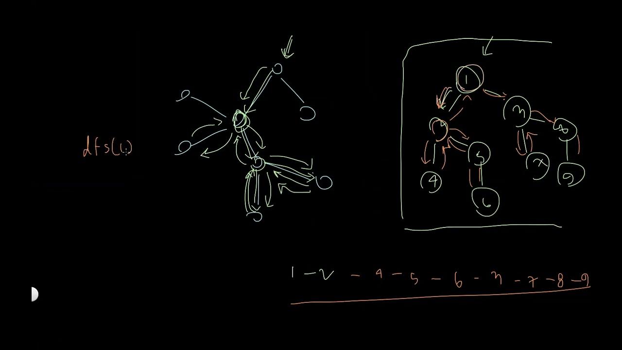 6. Graph Theory - DFS - YouTube