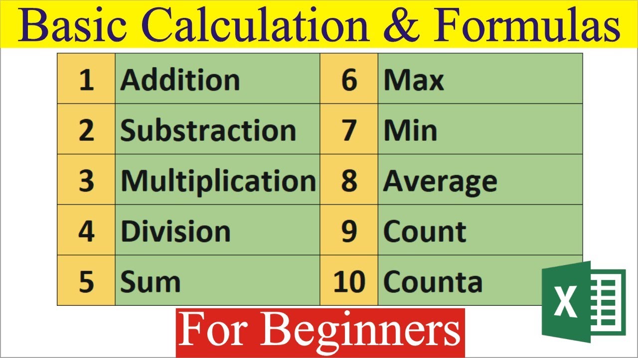 Excel Tutorial for Beginners | Basic Calculations and Formulas - YouTube