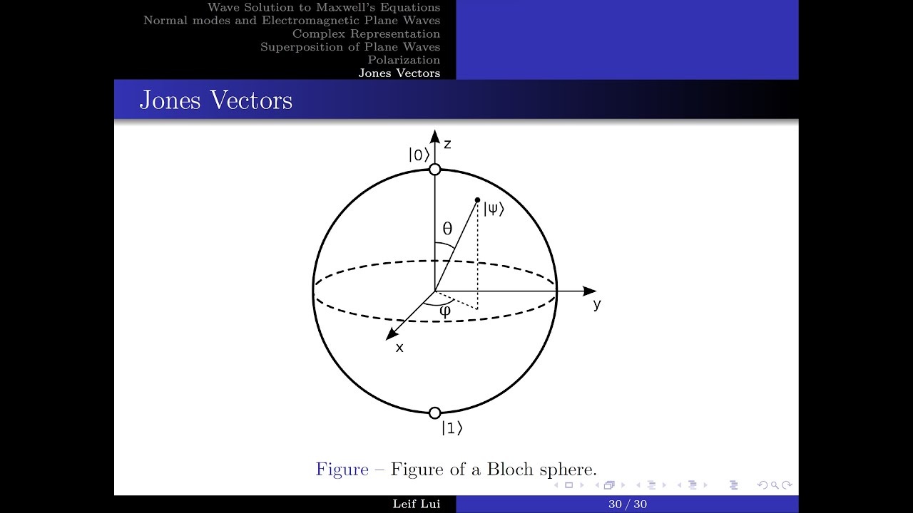 Classical and Quantum Optics Lecture 1: Electromagnetic Waves in Free ...