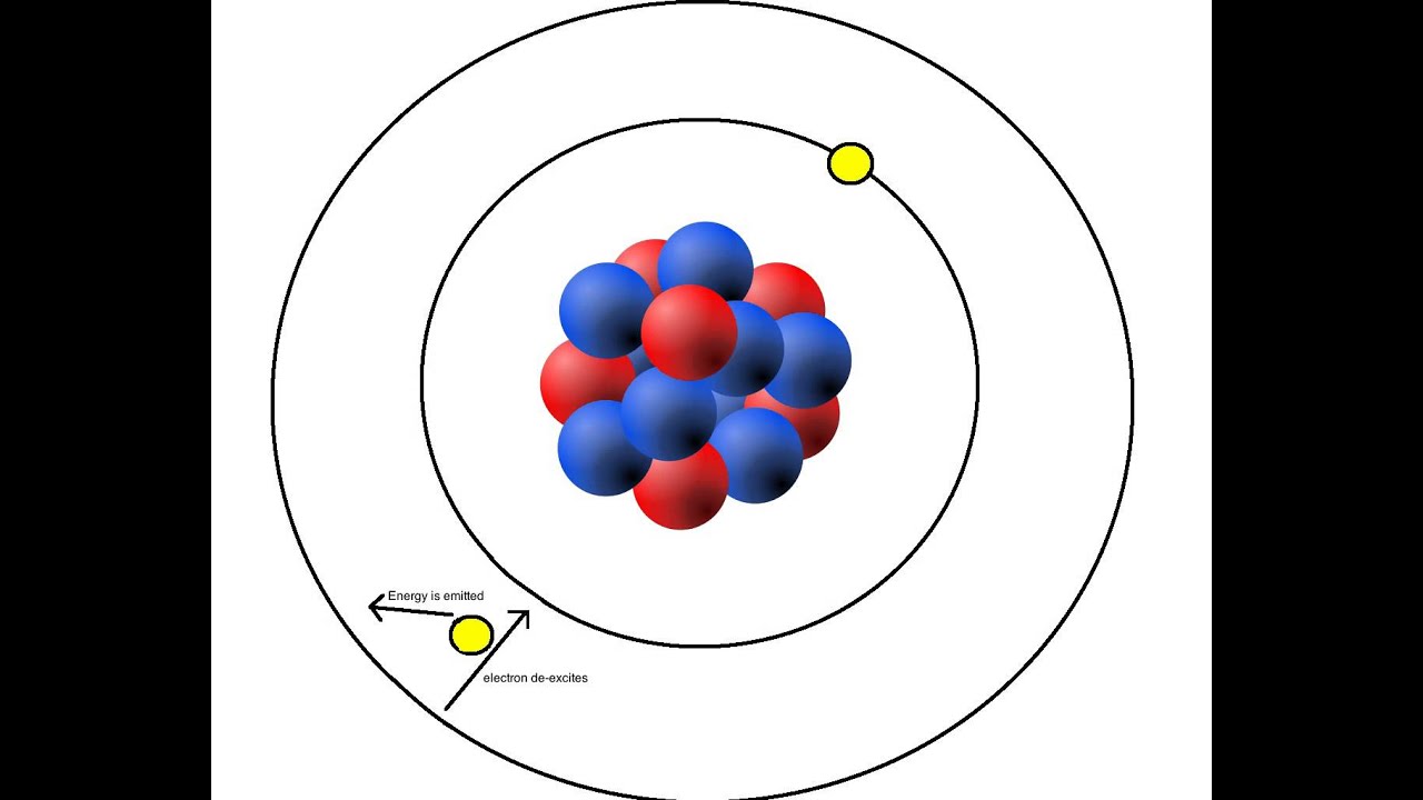 electron excitation - YouTube