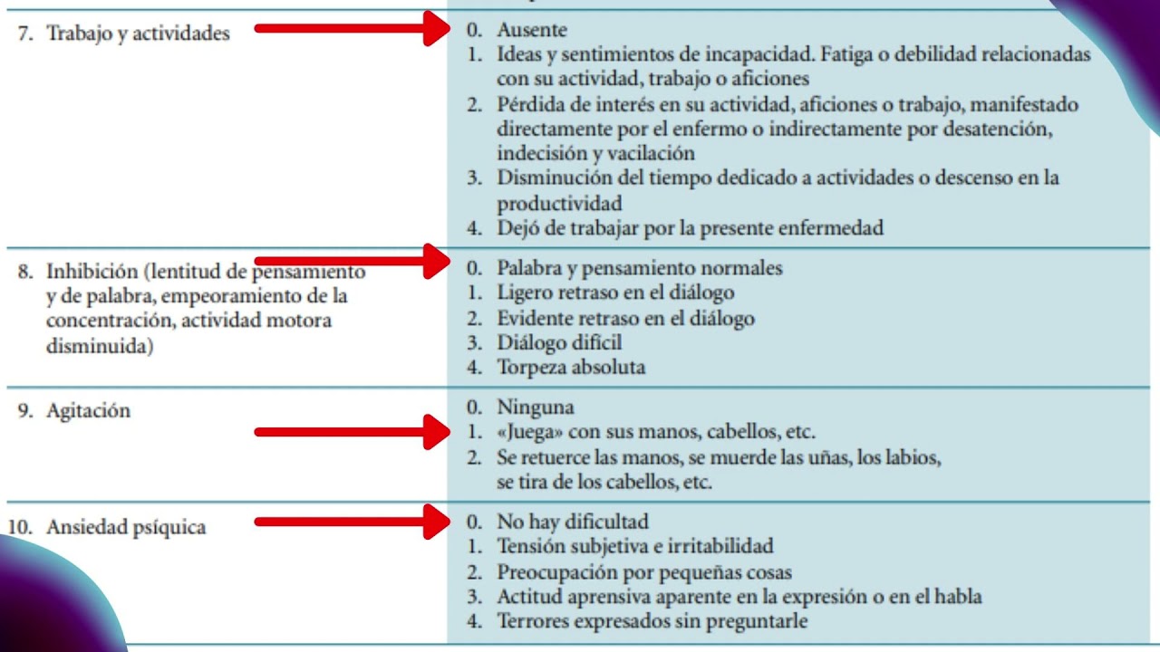 escala de Hamilton depresión - YouTube