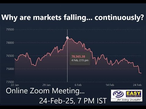Why are Markets Falling... Continuously? - YouTube