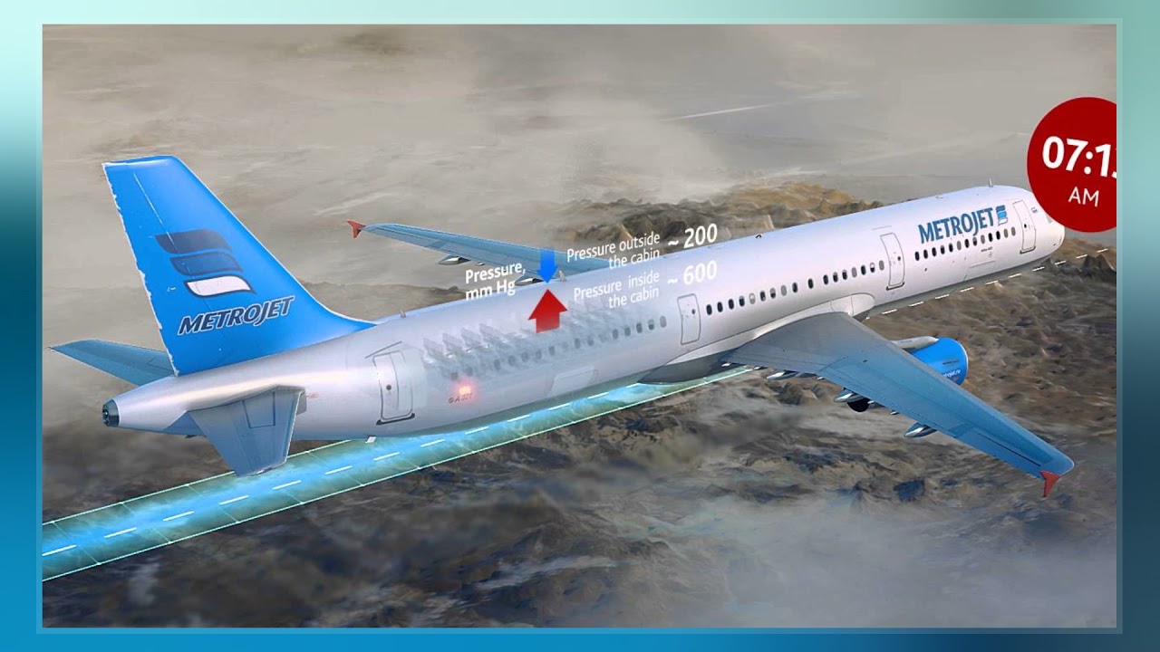 Metrojet Flight 9268 - YouTube