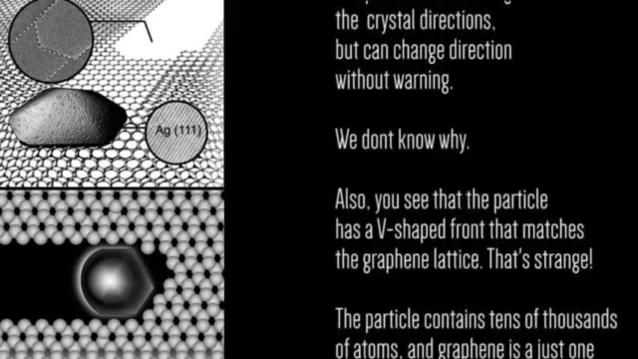Shapeshifting metal nanoparticles eating tracks in graphene - the movie ...