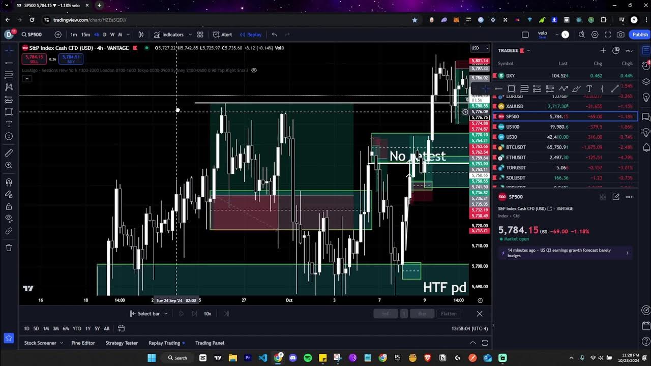BACKTESTING & REFINING MY TRADING STRATEGY: IS IT PROFITABLE? - YouTube