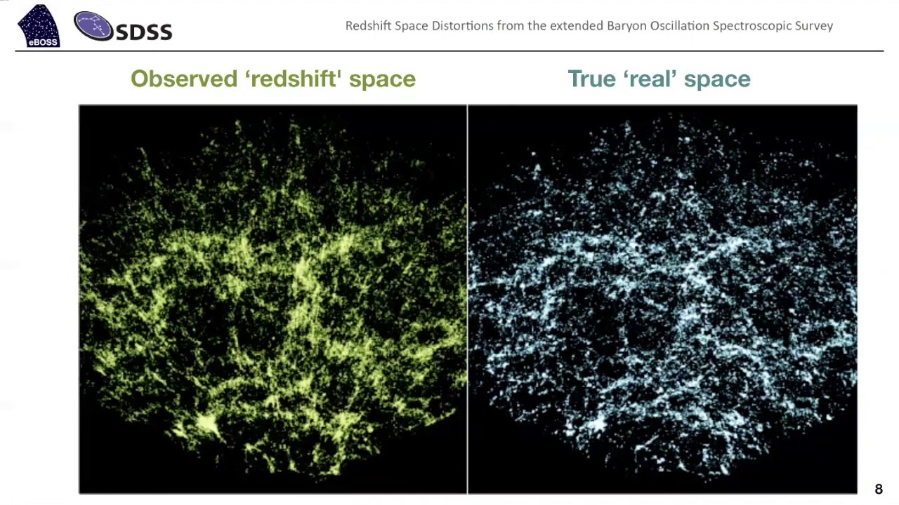 Redshift space distortions of the eBOSS survey - by Héctor Gil-Marín ...