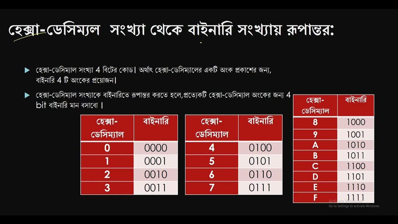 08.Hexadecimal to Binary & Binary to Hexadecimal Conversion | Chapter 03 | Number System | HSC ...