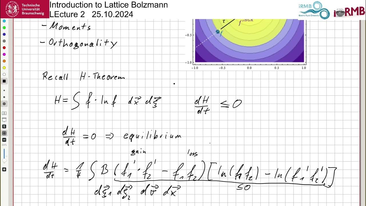 Introduction to Lattice Boltzmann 2: Equilibrium function - YouTube