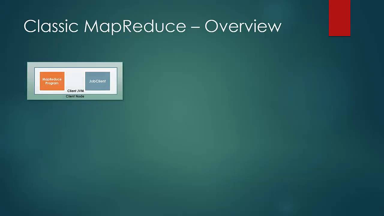 Lesson 28: Anatomy of MapReduce job run - YouTube