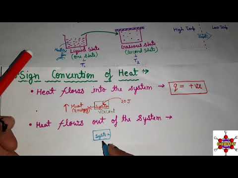 HEAT WORK & SIGN CONVENTION ऊष्मा कार्य - YouTube