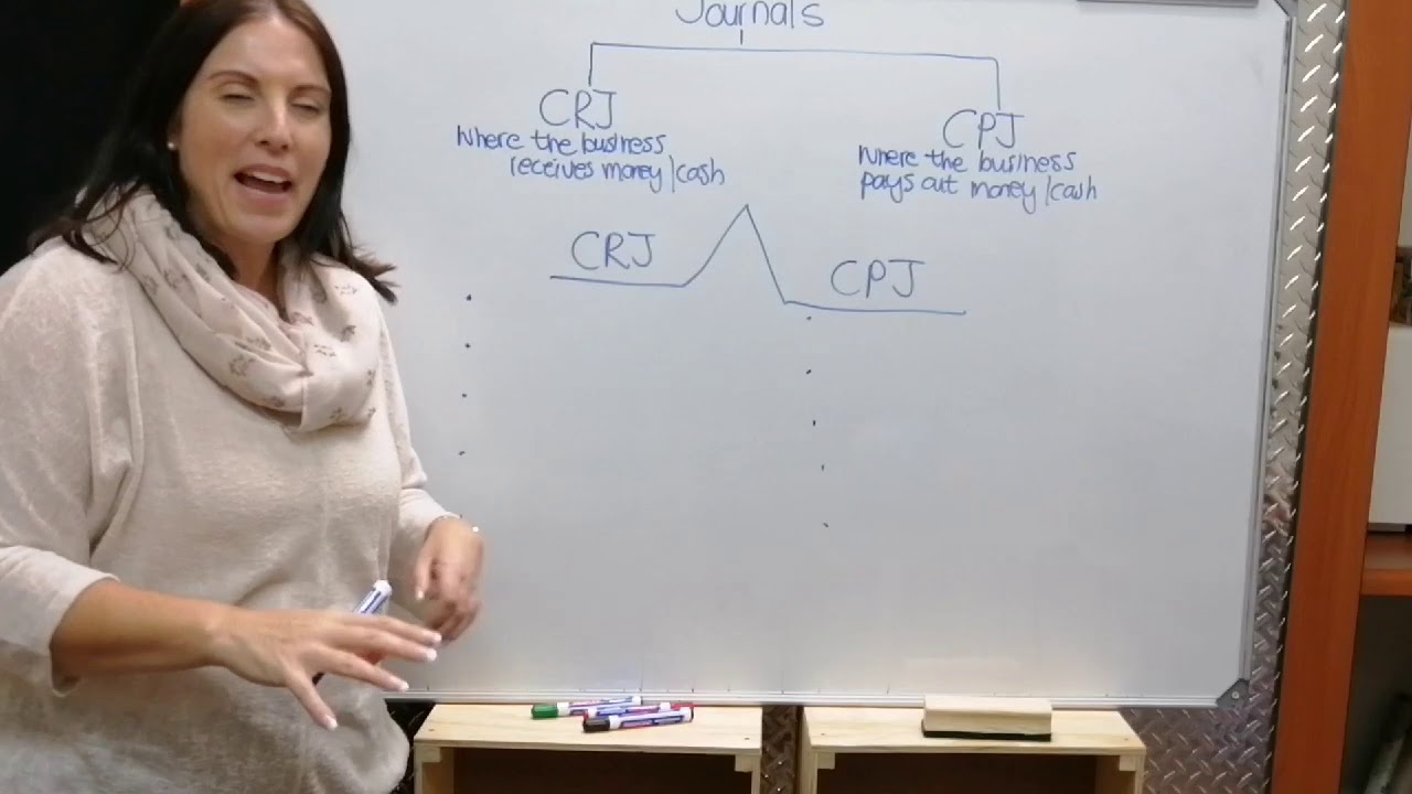 Combined journals (CRJ and CPJ) - Grade 8 - YouTube
