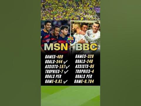 MSN vs BBC - YouTube