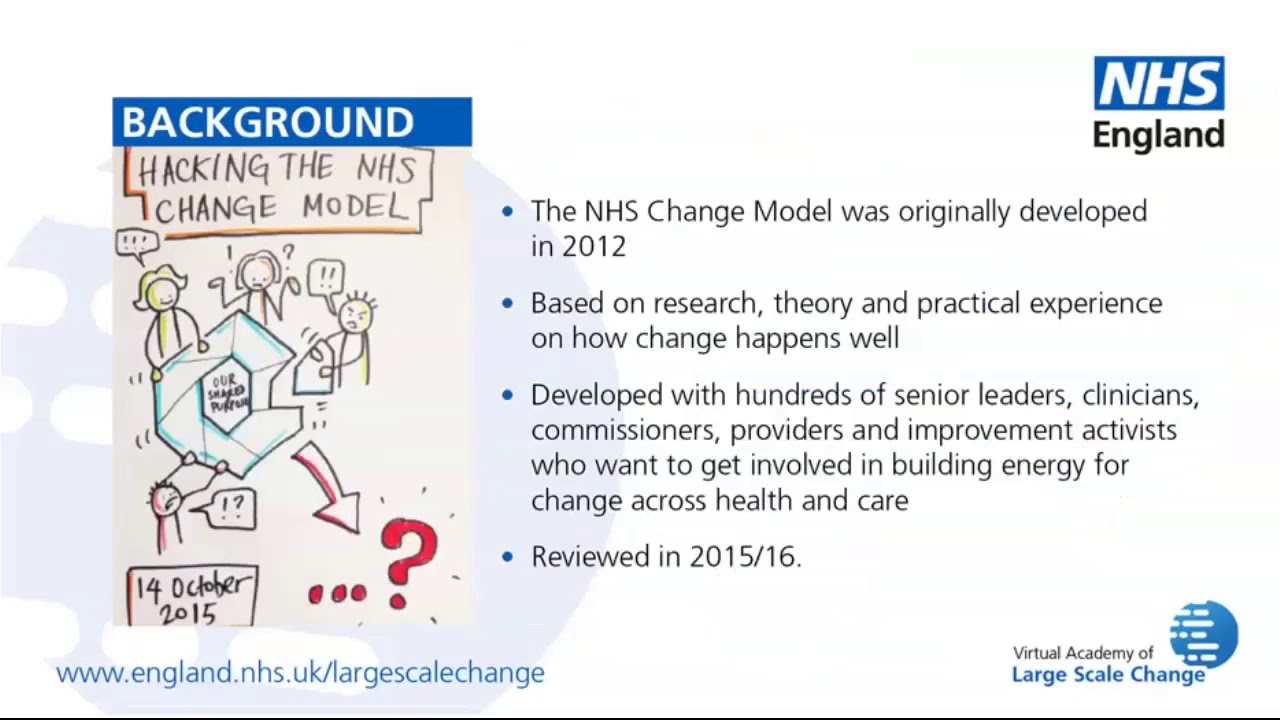 Virtual Academy of Large Scale Change: The Change Model - YouTube