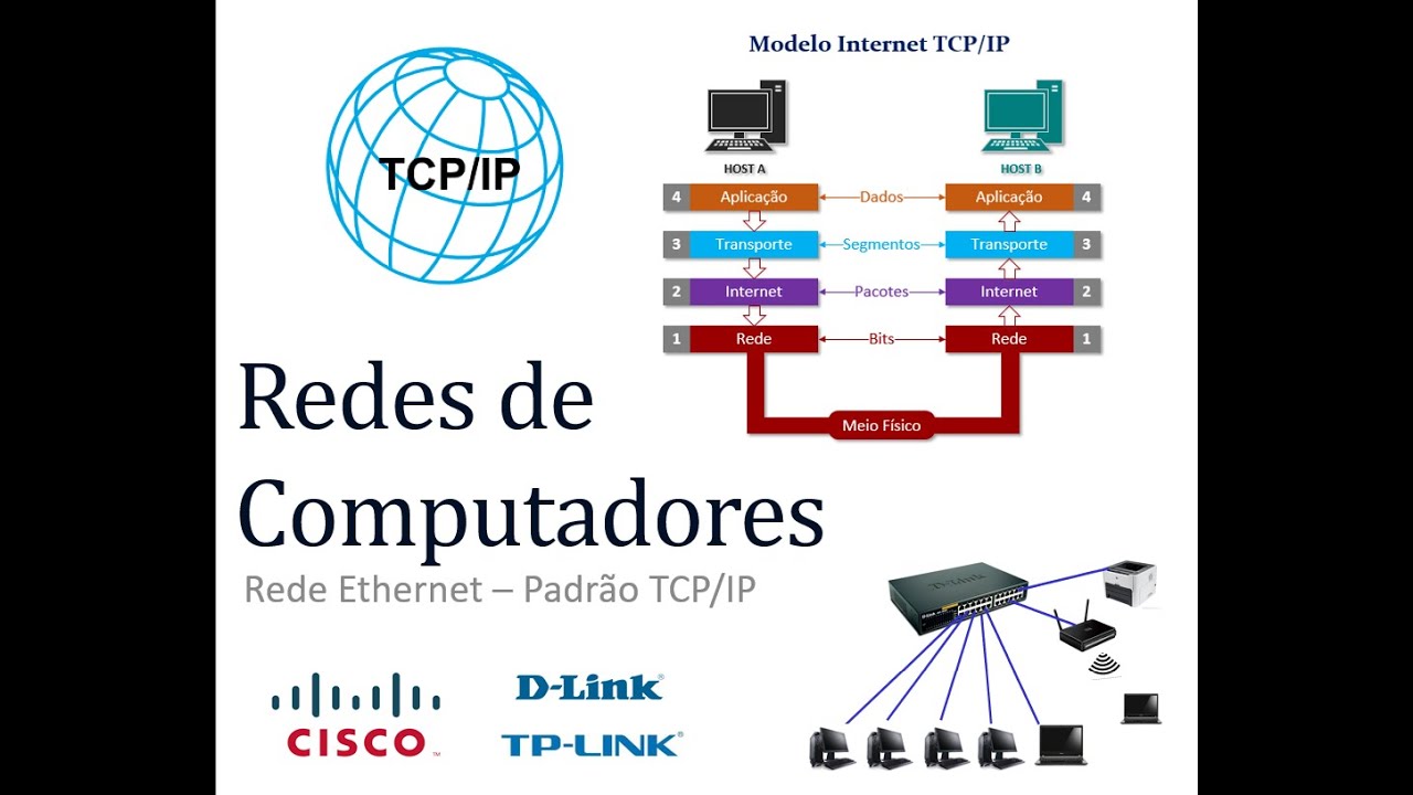 Redes de Computadores - Aula 05 - TCP/IP e Suas Camadas - YouTube
