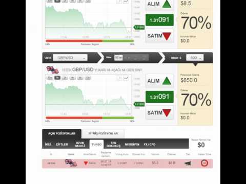 Carney sonrası turbo işlem Soner KAYA 05/07/2016