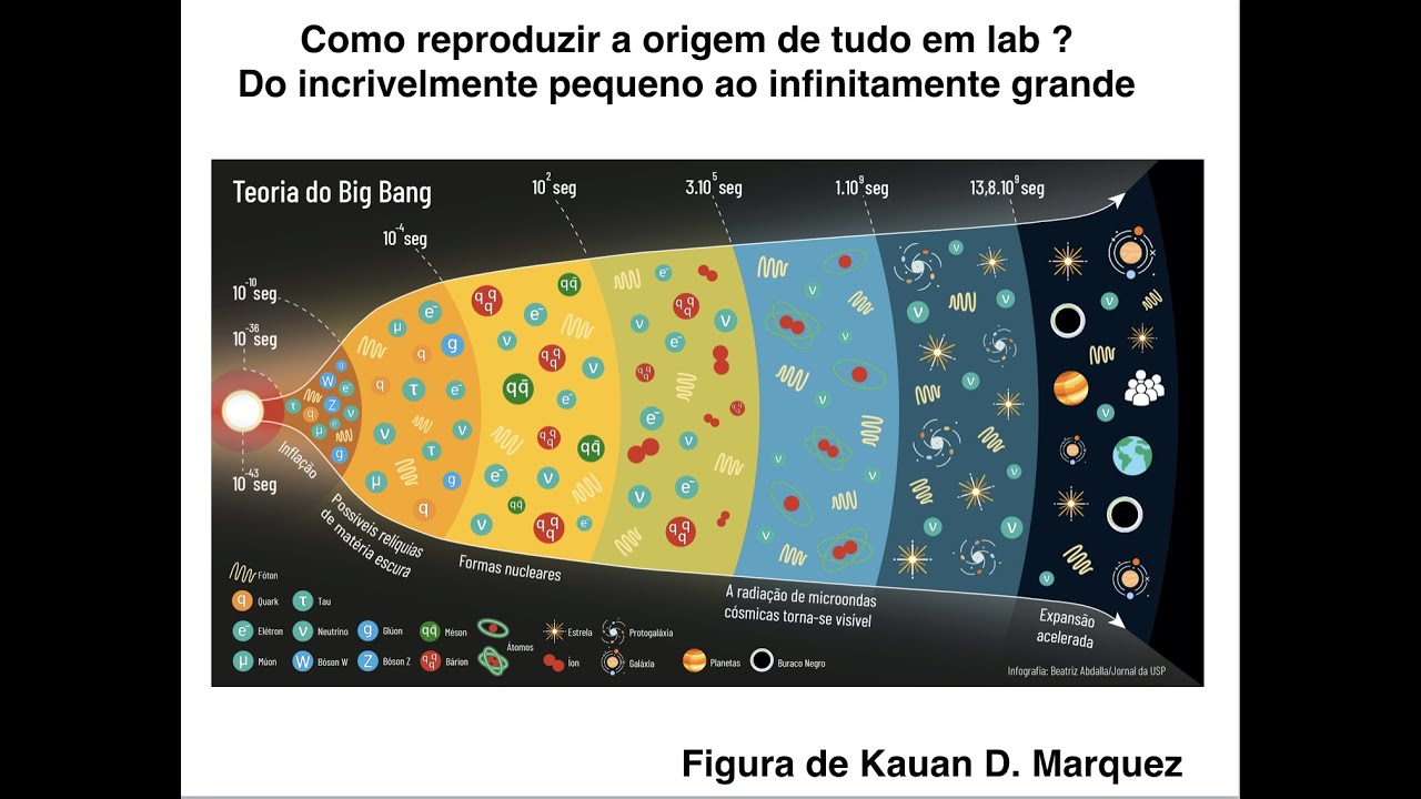 Universo Primordial - parte 2 - YouTube