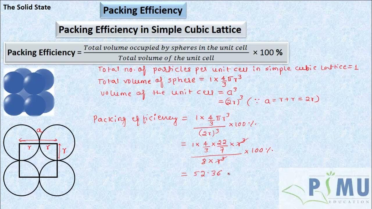 Packing efficiency in simple cubic lattice, bcc and fcc (c12c1c6) - YouTube