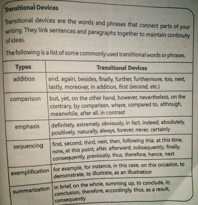 Transitional Device - YouTube