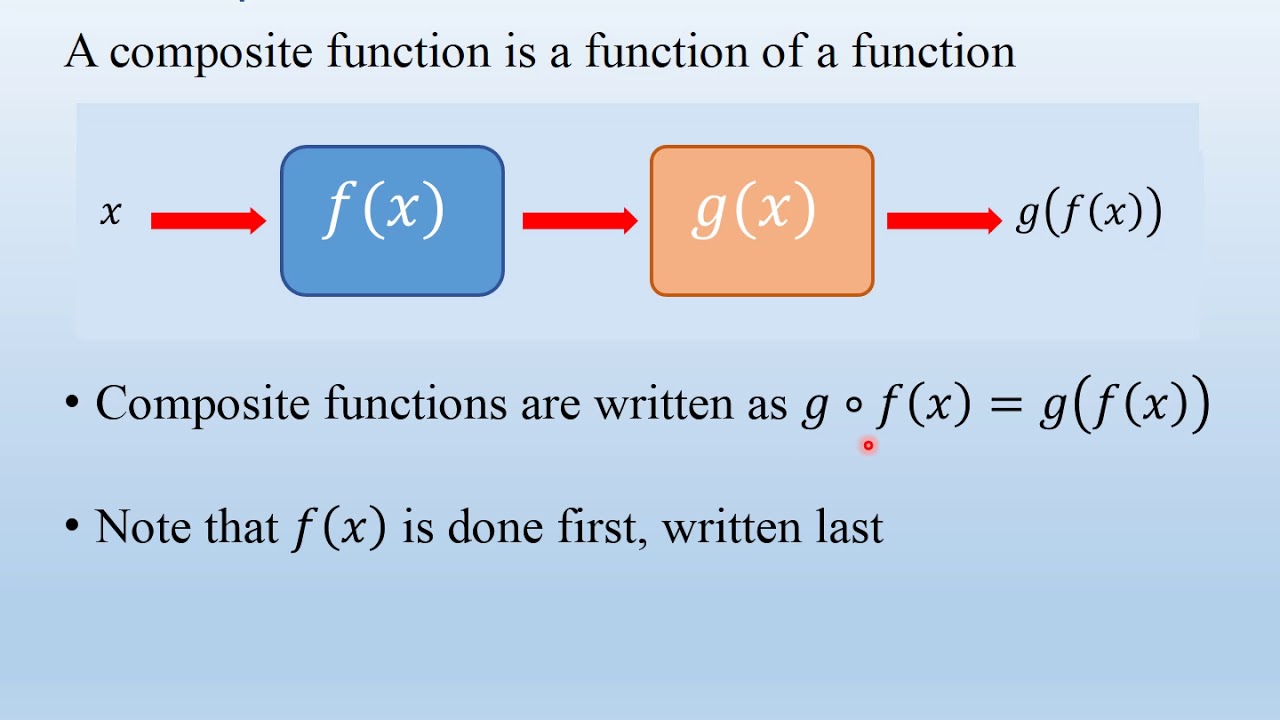 Composite Functions - YouTube