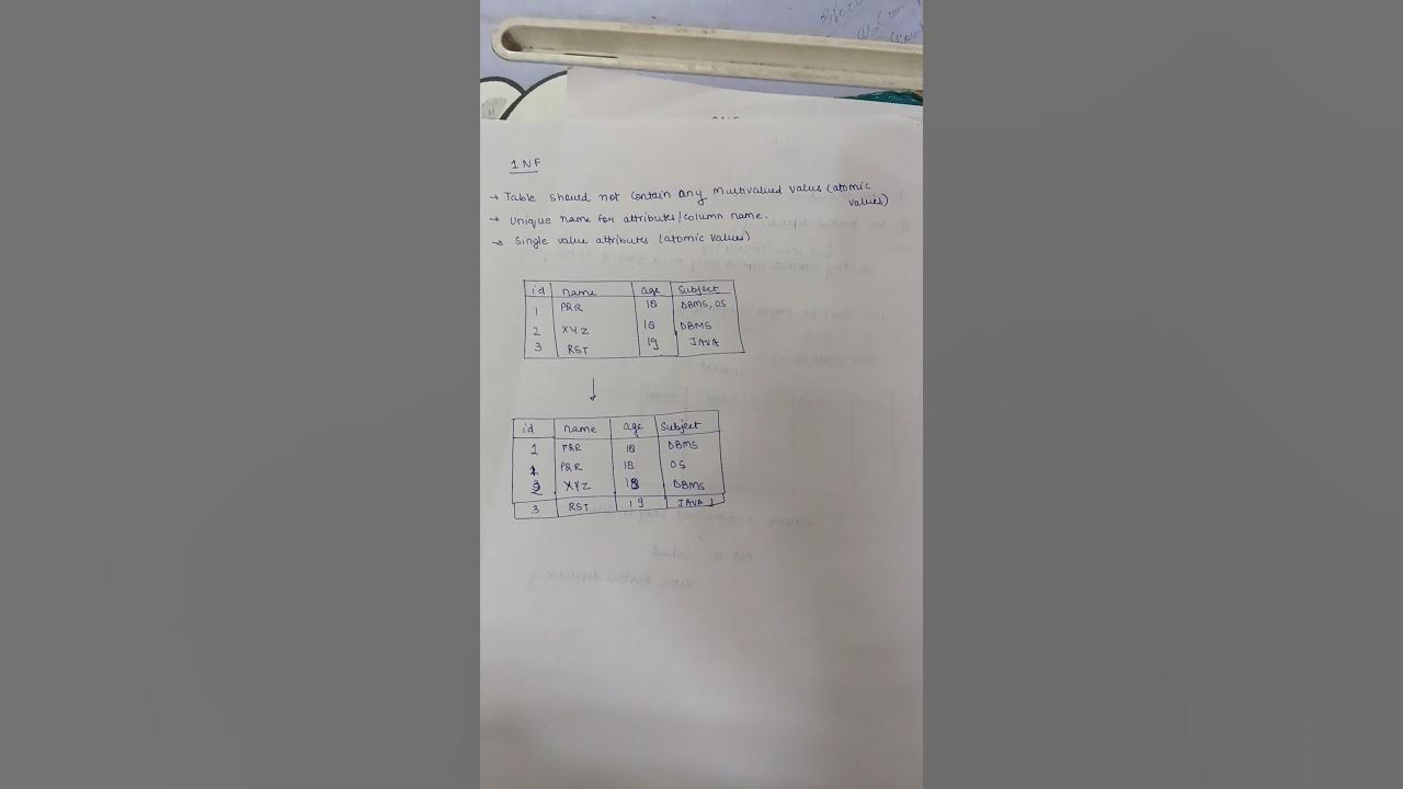 1nf And First Normal Form In Dbms Viralshorts Dbms Youtube