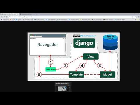 CURSO DANGO - Modelos en django parte 2 - YouTube