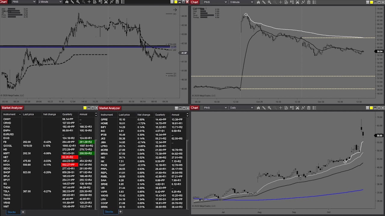 This Week In Confluence, Episode 8: Day Trading and Swing Trading ...