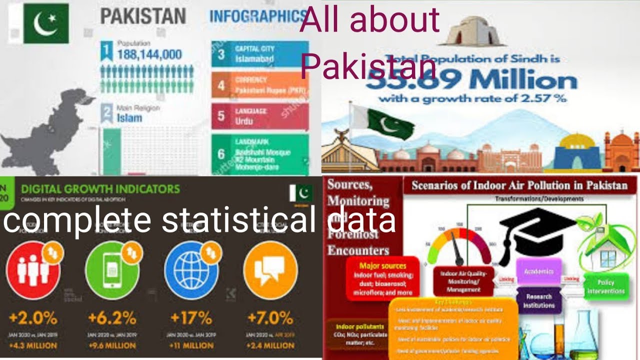 complete statistical current data of Pakistan - YouTube