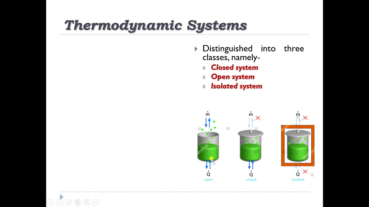 Basic Thermodynamics Fundamental Concepts & Definitions - YouTube