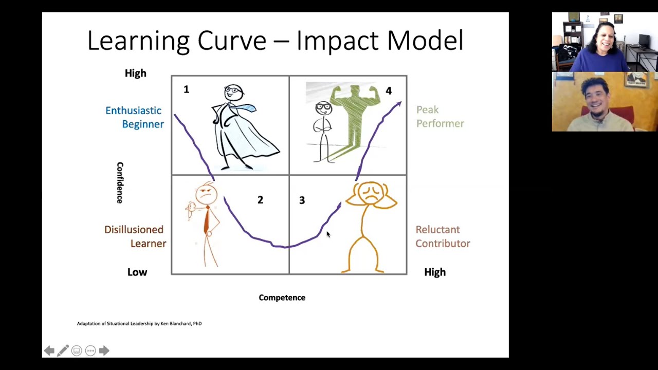 Learning Curve V2: Managing in Quadrant 1 ~ In conversation an Attache ...