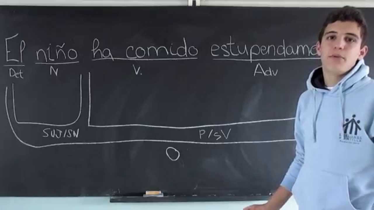 Lengua Complemento Circunstancial de Modo - YouTube