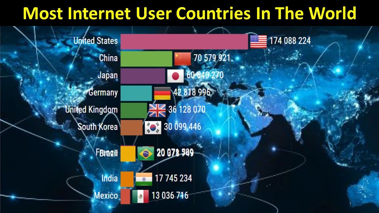 Top 10 Most Internet Users Countries [1990-2020] - YouTube