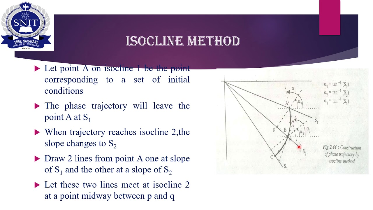 ACT MOD 6L05 isocline method - YouTube