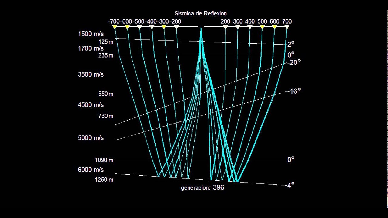 Seismic Ray Tracing - YouTube