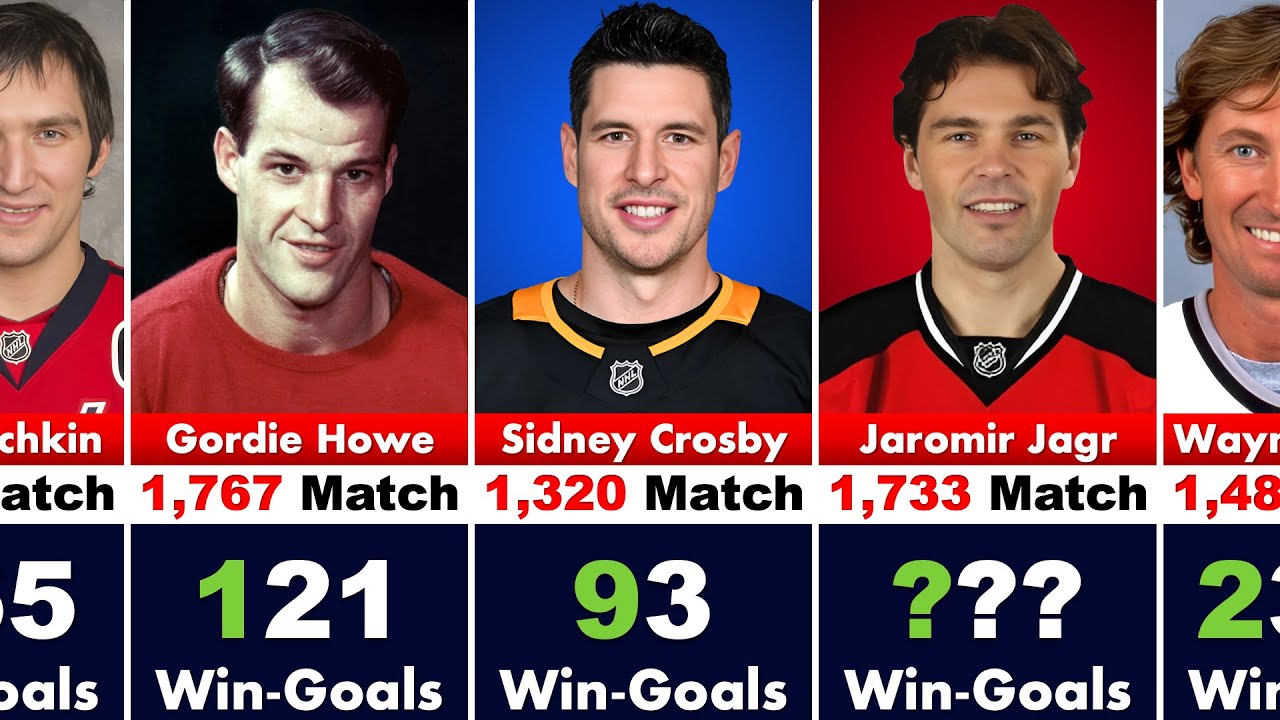 NHL Players who scored most Game Winning Goals in History - YouTube