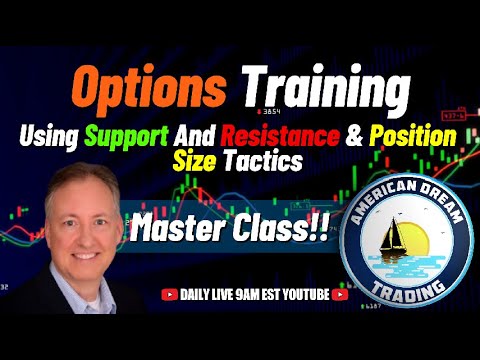 Advanced Options Training - Mastering Support And Resistance & Position Sizing - YouTube