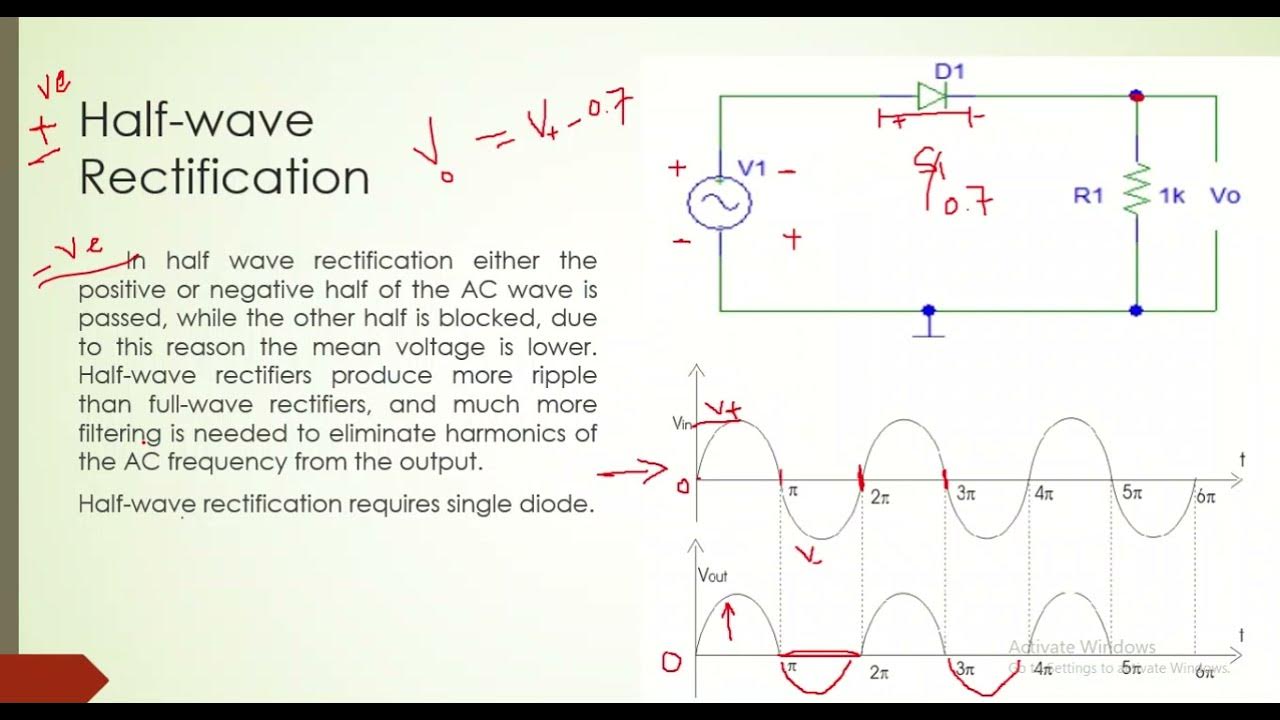 Lab work : Half Wave Rectifier using LTspice - YouTube