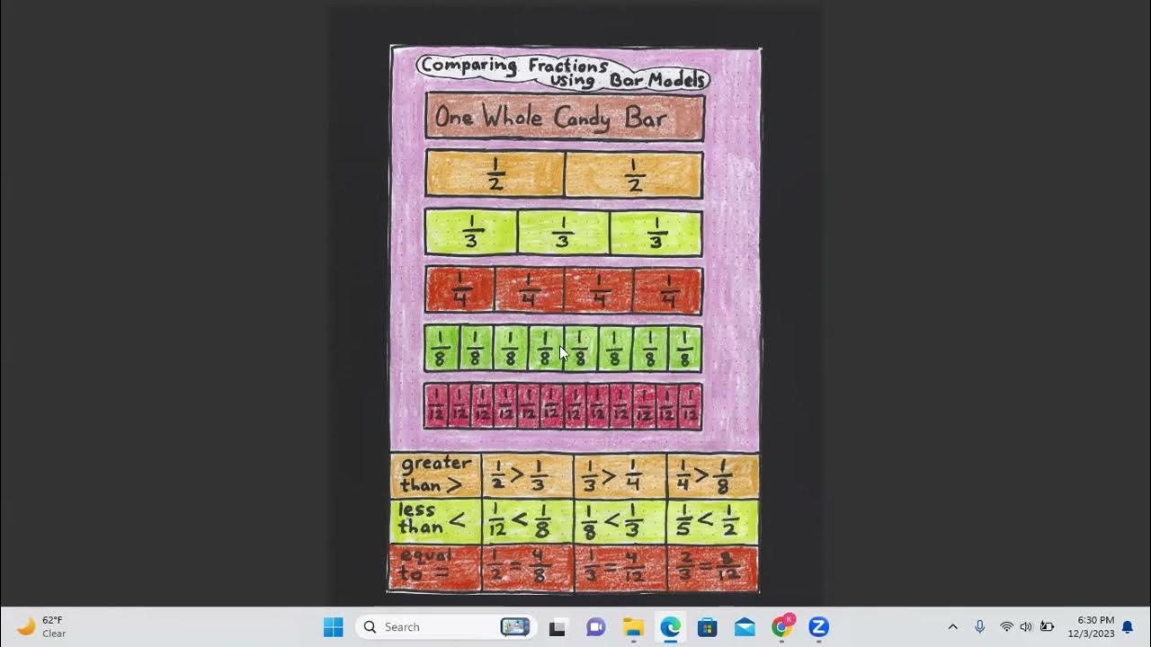 Grade 6: Comparing Fractions Using Bar Models - YouTube