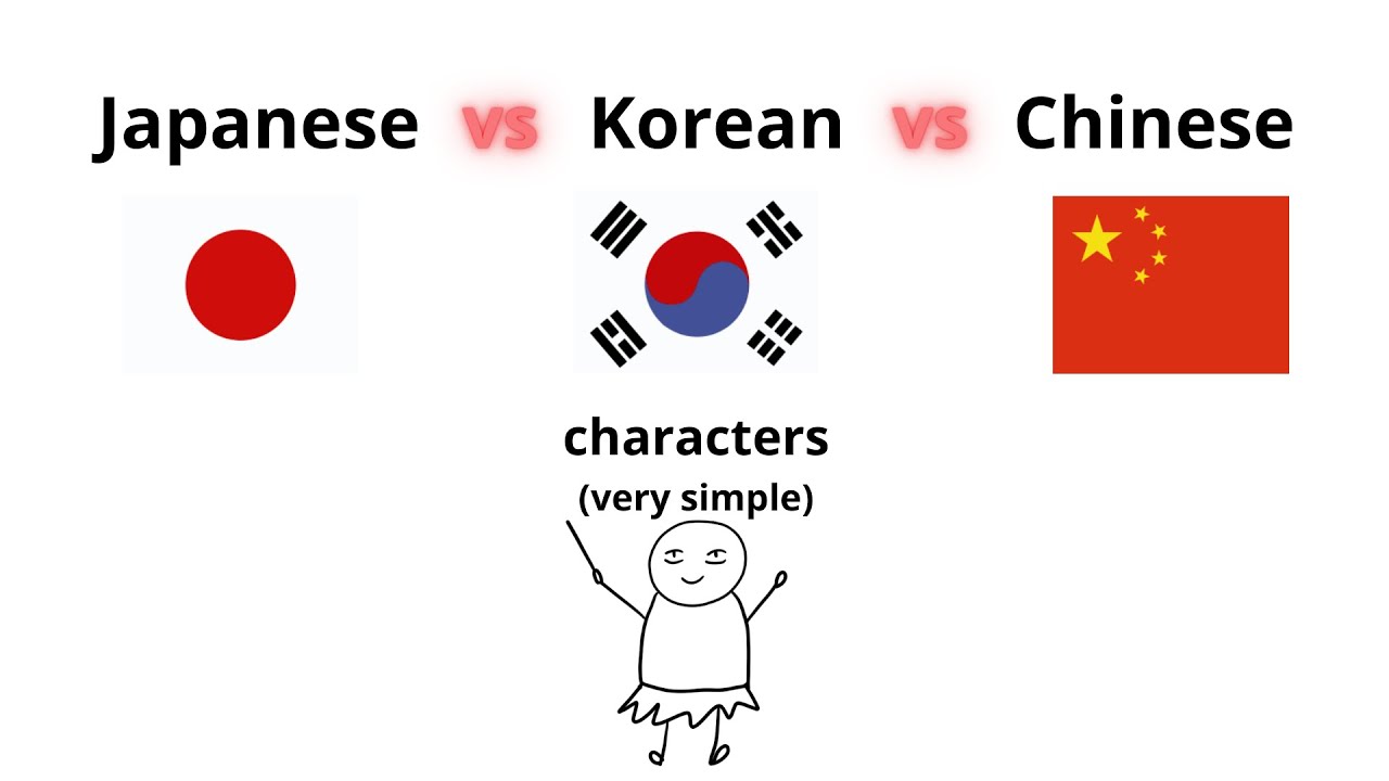 Japanese vs Korean vs Chinese characters in 1 minute - YouTube